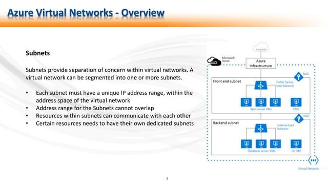 Part 01: Azure Virtual Networks – An Overview | PPTX