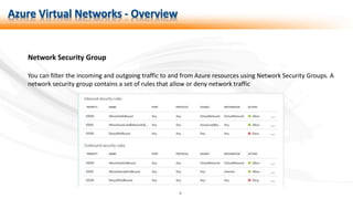 Part 01: Azure Virtual Networks – An Overview | PPTX