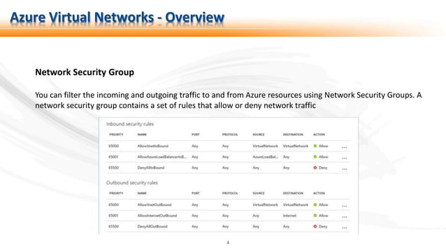 Part 01: Azure Virtual Networks – An Overview | PPTX