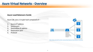 Part 01: Azure Virtual Networks – An Overview | PPTX