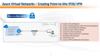 Part 03: Azure Virtual Networks – Understanding and Creating Point-to ...