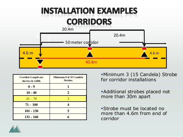 Understanding Visible Signals