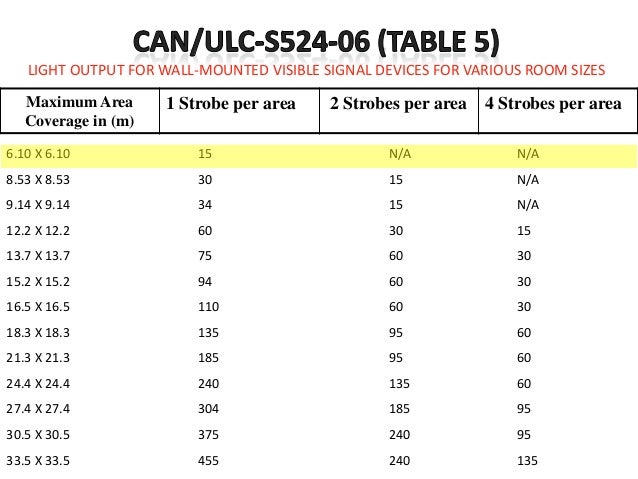 Understanding Visible Signals