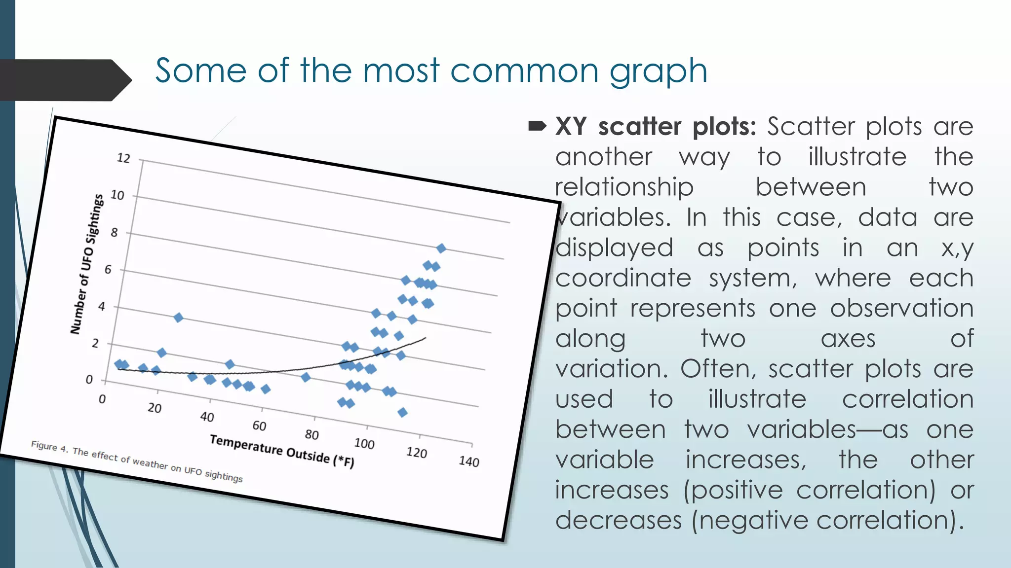 Understanding visual information:Figure, Graph, Table, and Diagram | PPTX