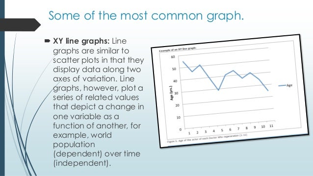 Understanding visual information:Figure, Graph, Table, and Diagram