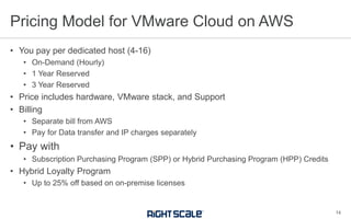 Understanding VMware Cloud on AWS | PDF