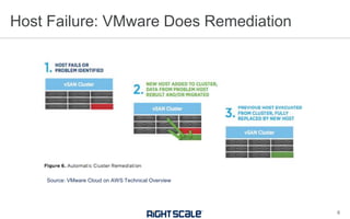 Understanding VMware Cloud on AWS | PDF
