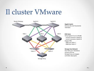 festival ICT 2013: Understanding VMware HA | PPT