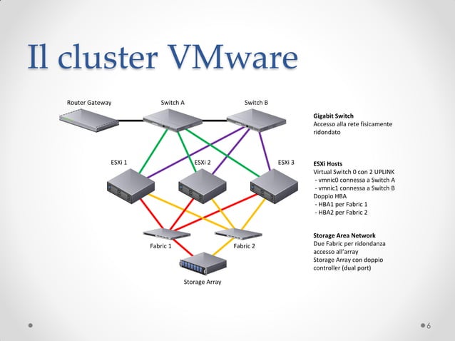 festival ICT 2013: Understanding VMware HA | PPT