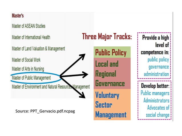 Understanding Voluntary Organizations | PDF | Career Advice | Careers