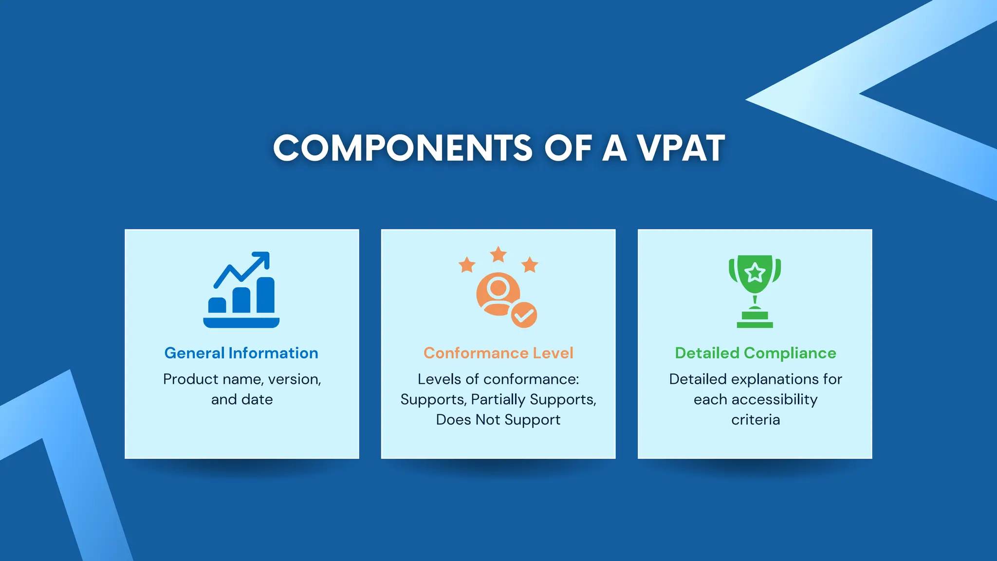 Understanding VPAT Certification: Ensuring Accessibility and Compliance ...