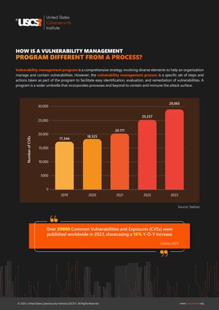 Understanding Vulnerability Management | USCSI® | PDF