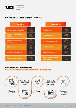 Understanding Vulnerability Management | USCSI® | PDF