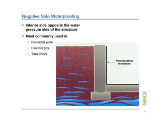 Understanding waterproofing | PDF
