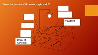 Understanding waves | PPT