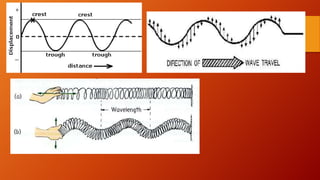 Understanding waves | PPT