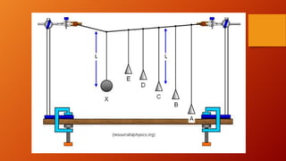 Understanding waves | PPT