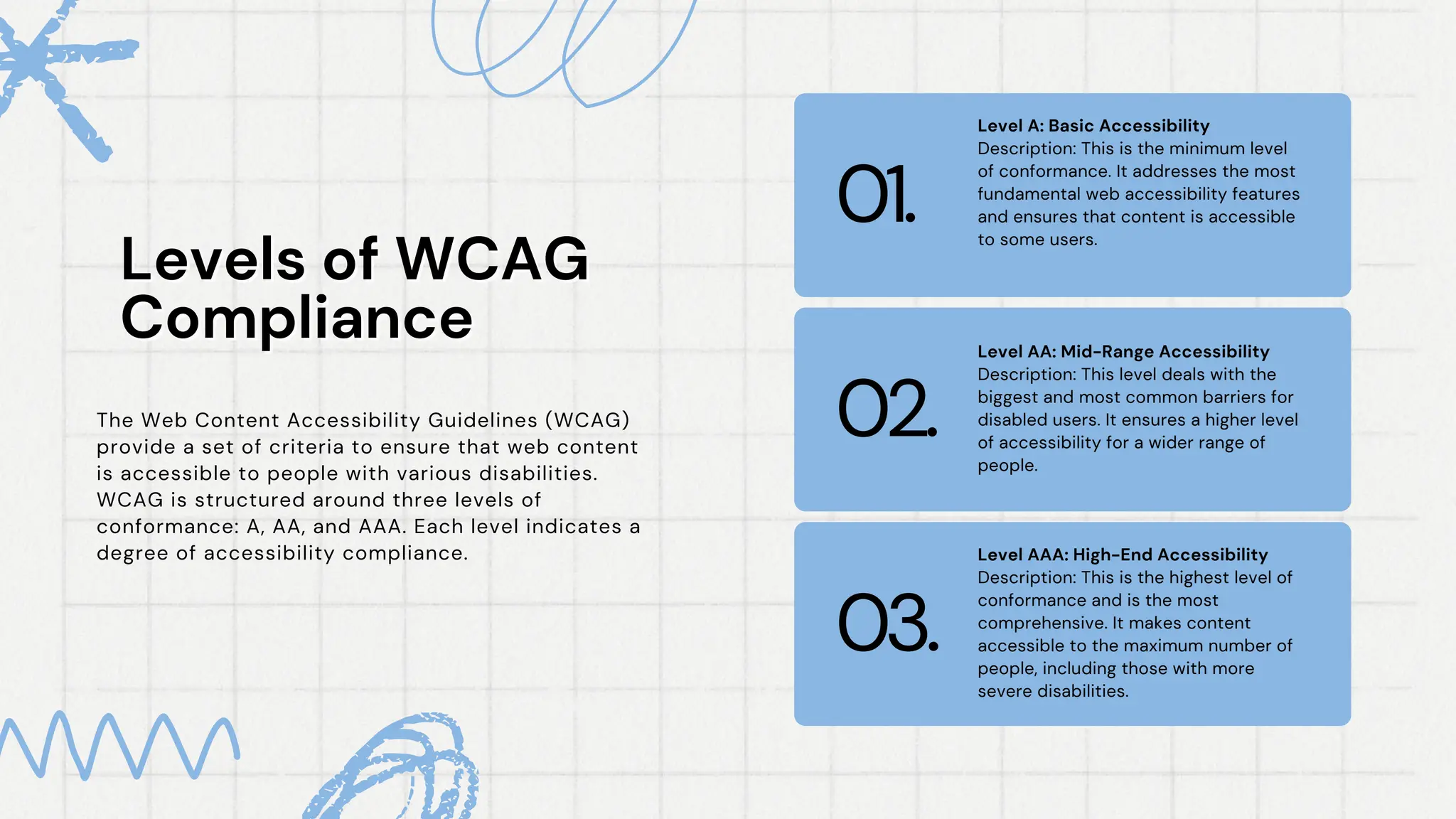 Understanding WCAG Compliance Requirements: Ensuring Accessibility for ...