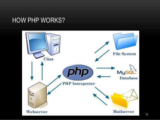 Understanding web app