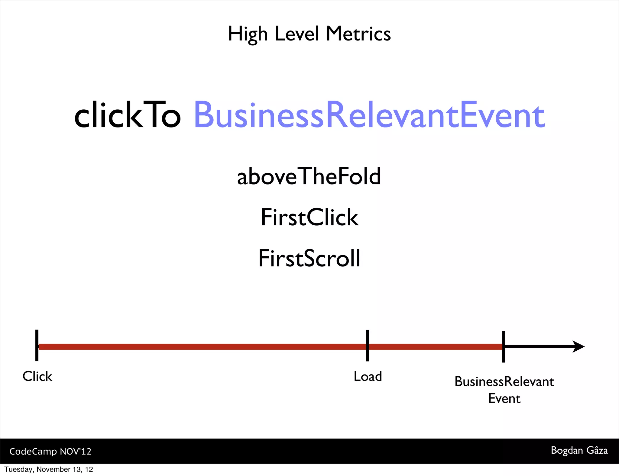 Understanding and measuring web performance | PPT