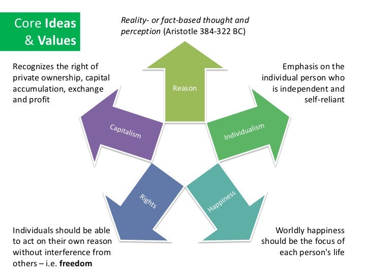 Understanding Western Cultural