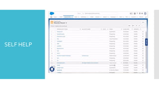 Understanding WhatFix | PDF