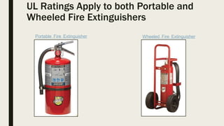 Understanding What UL Ratings Are | PPTX