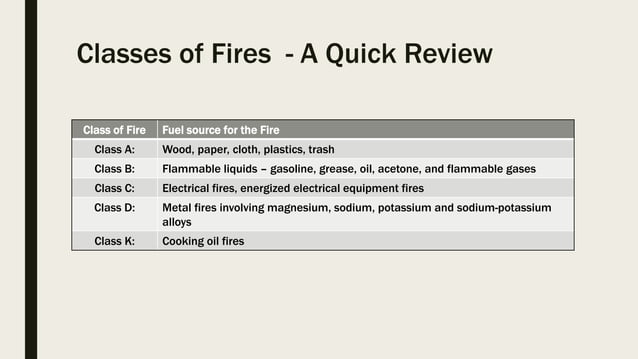 Understanding What UL Ratings Are | PPT