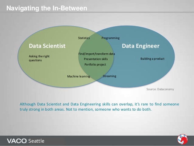 Understanding When You Are Looking for a Data Scientist vs. Engineer