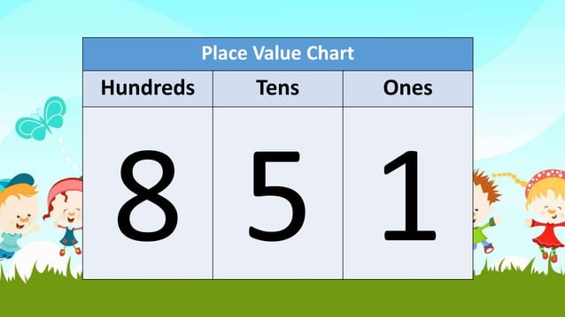 Understanding whole numbers | PPTX | Science