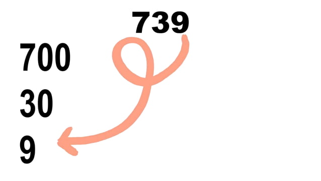 Understanding whole numbers | PPTX | Science