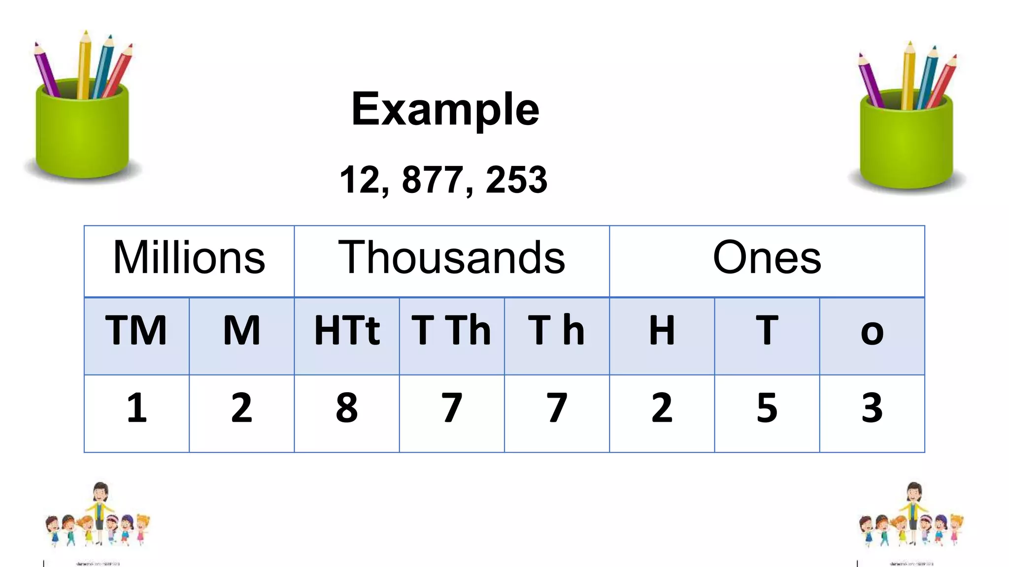 Understanding Whole Numbers.pptx