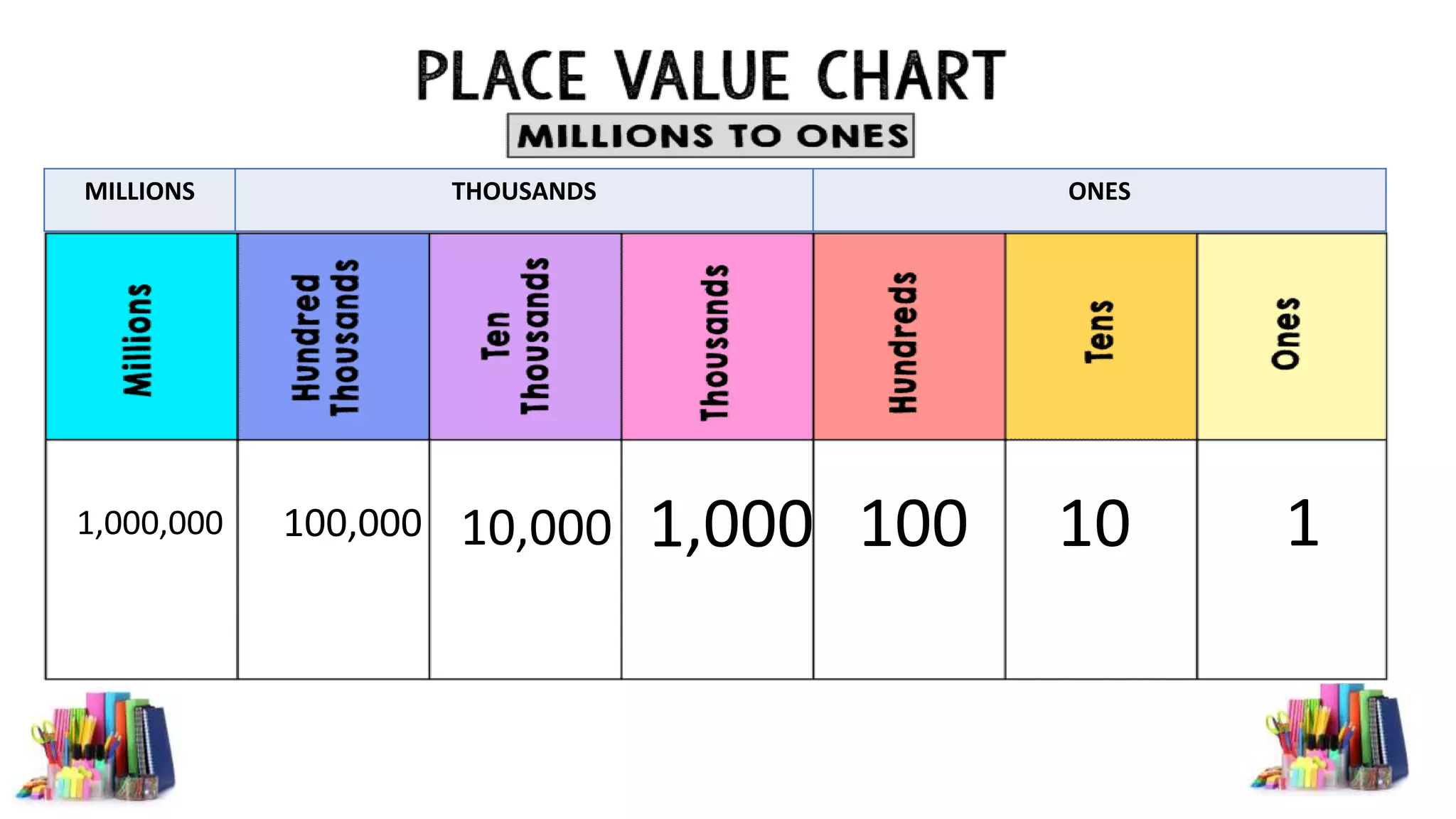 Understanding Whole Numbers.pptx