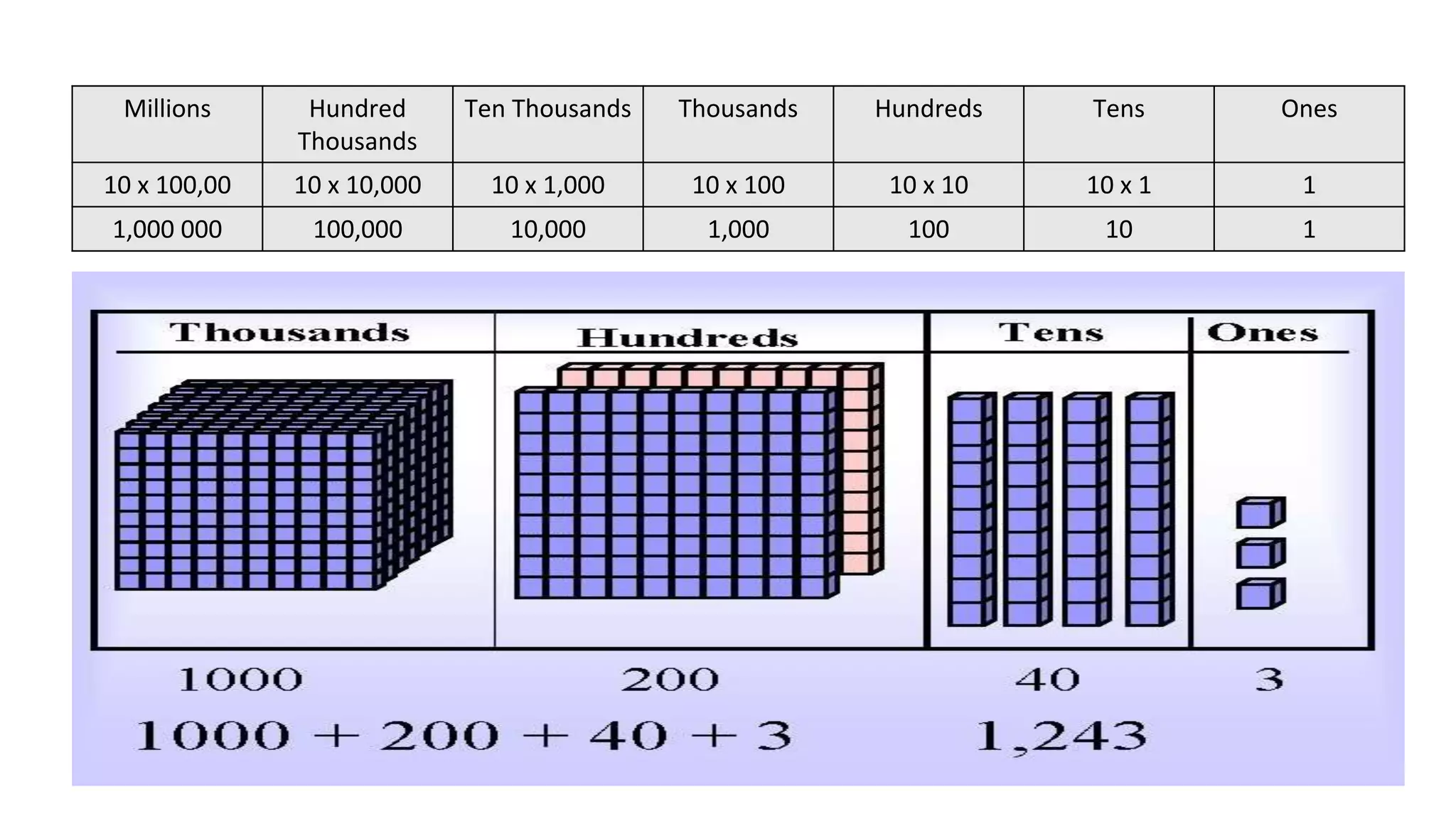 Understanding Whole Numbers.pptx