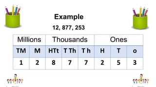 Understanding Whole Numbers.pptx