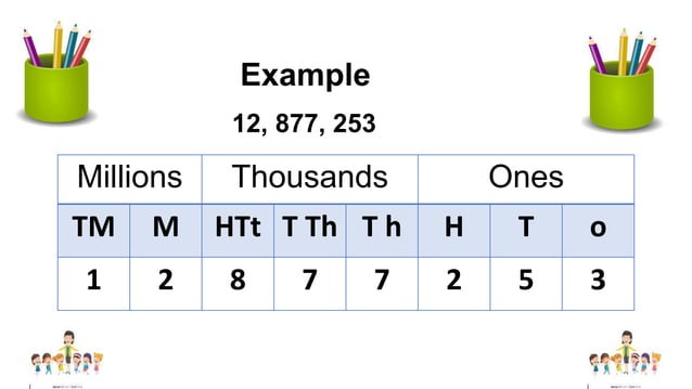 Understanding Whole Numbers.pptx