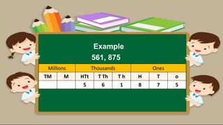Understanding Whole Numbers.pptx