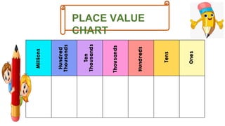 Understanding Whole Numbers.pptx