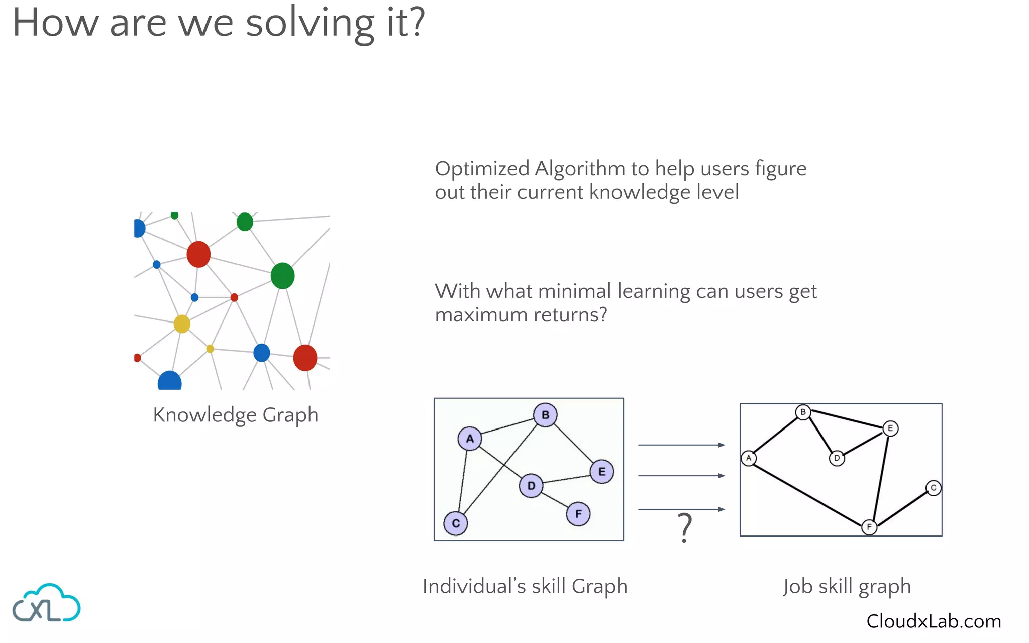 Understanding computer vision with Deep Learning | PPT