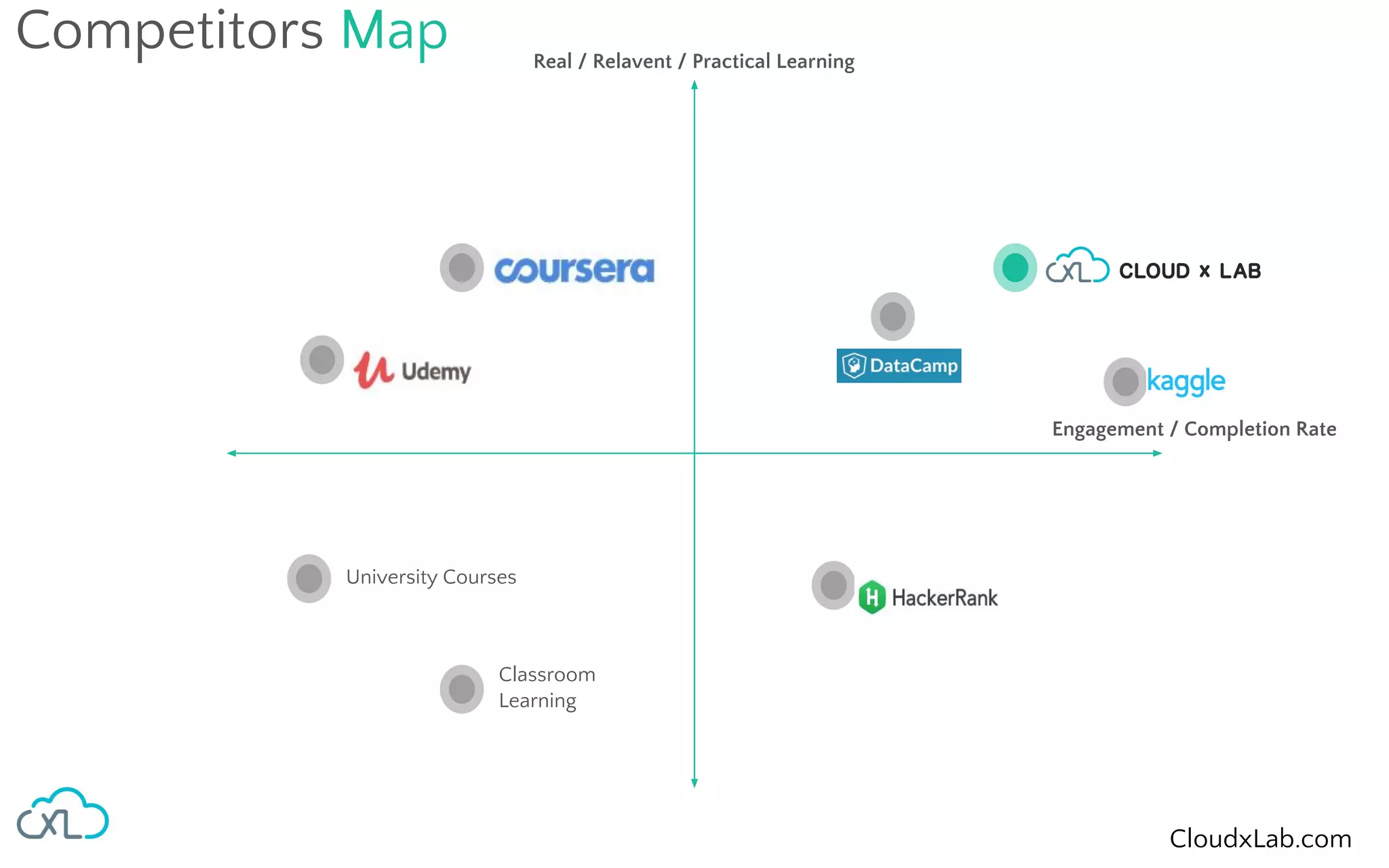 Understanding computer vision with Deep Learning | PPT