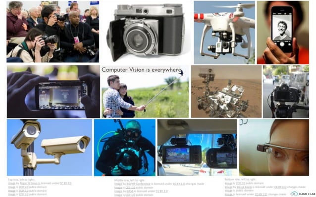 Understanding computer vision with Deep Learning | PPT