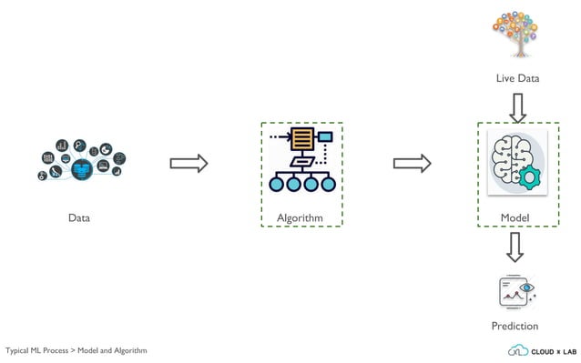 Understanding computer vision with Deep Learning | PPT