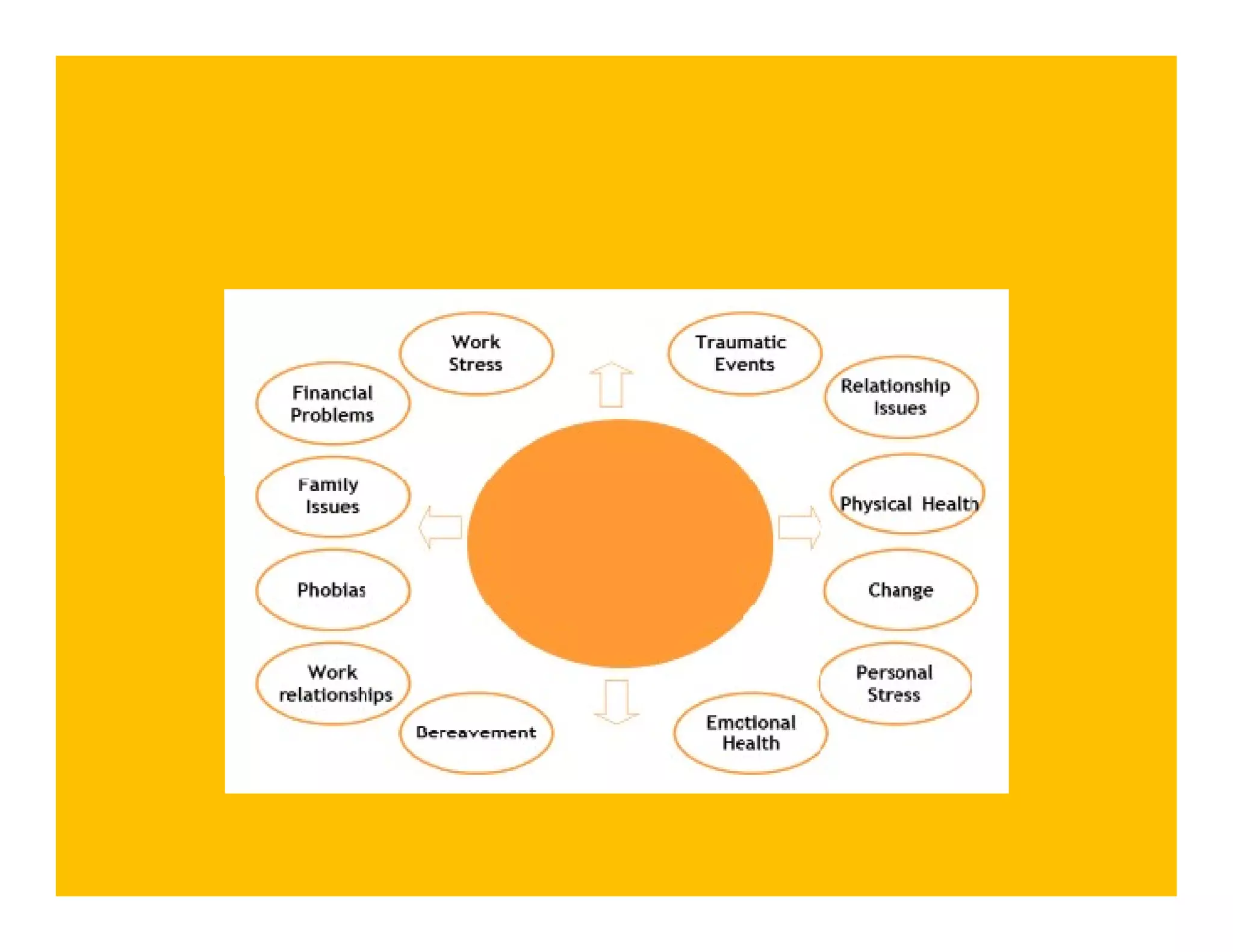 Understanding workplace counselling | PDF