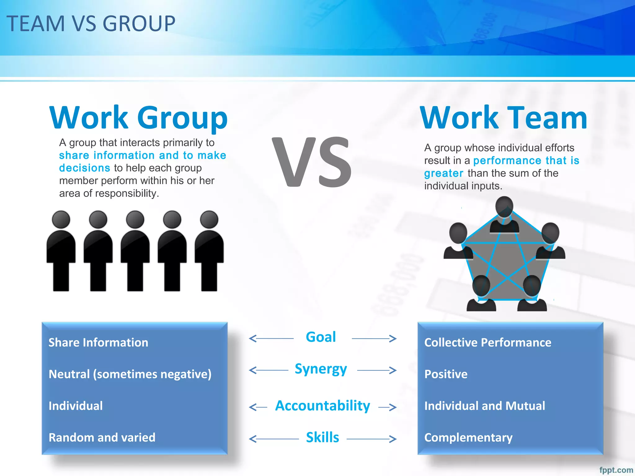 Understanding work team | PPT