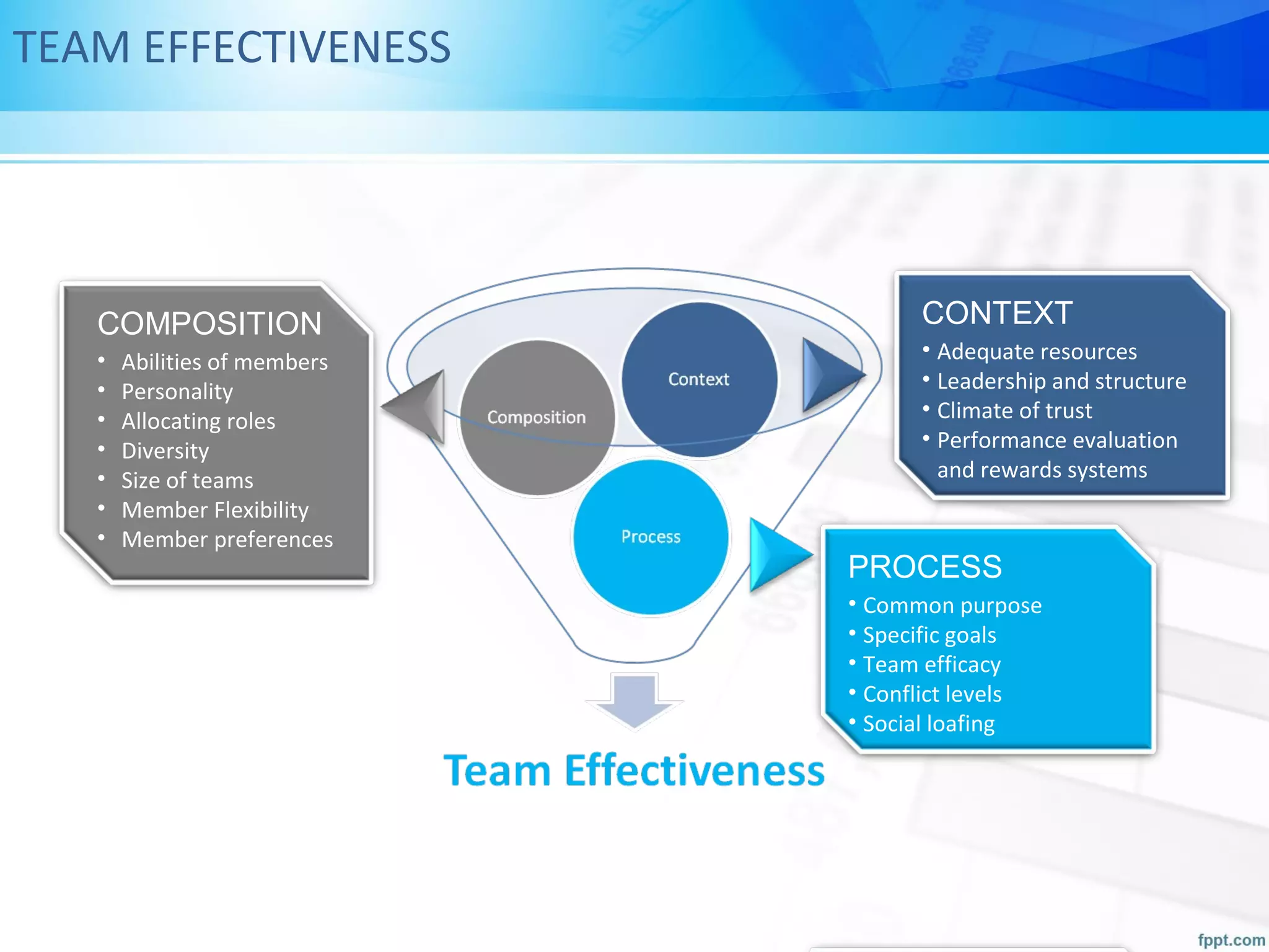 Understanding work team | PPT