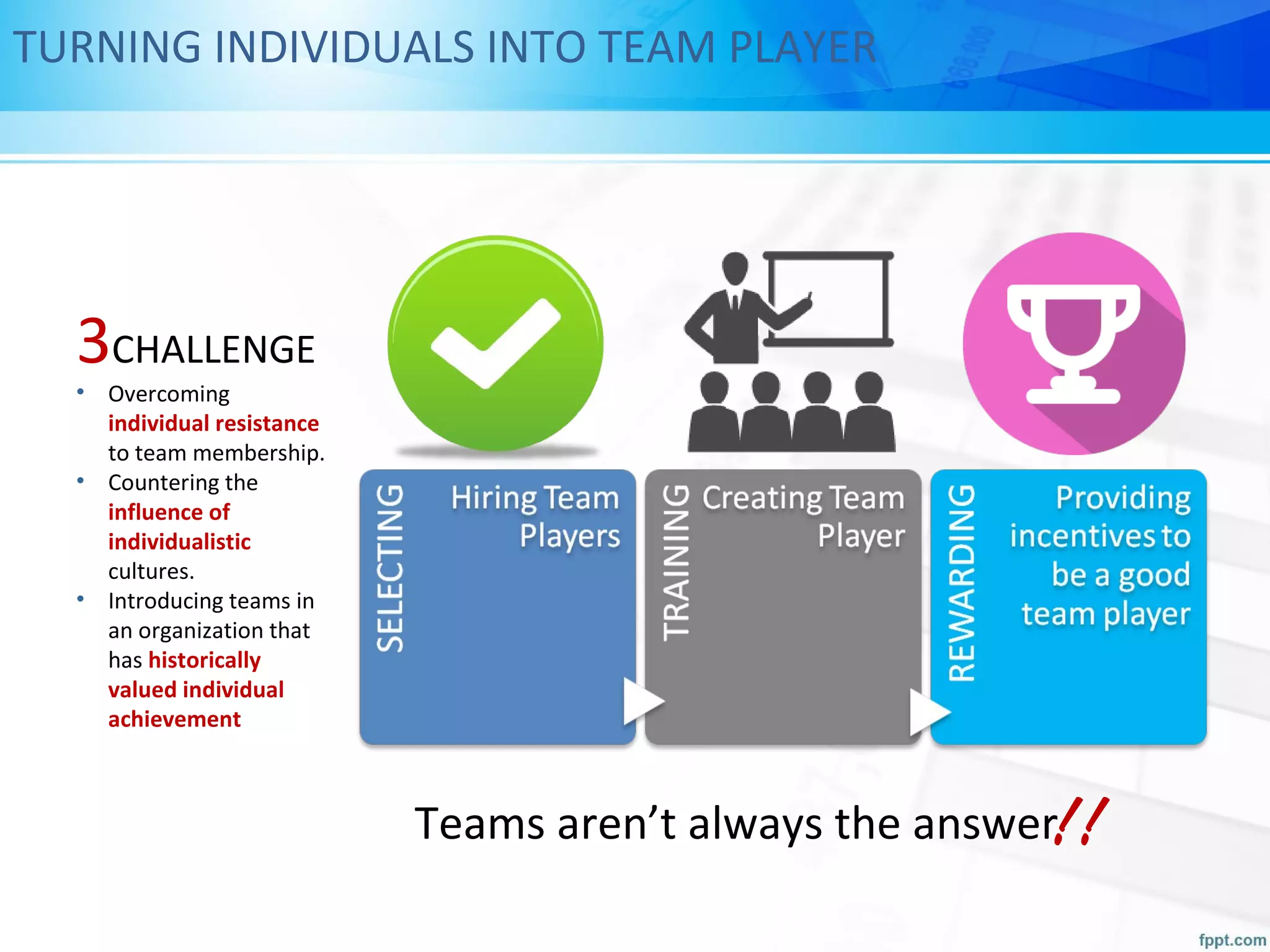 Understanding work team | PPT