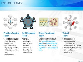 Understanding work team | PPT