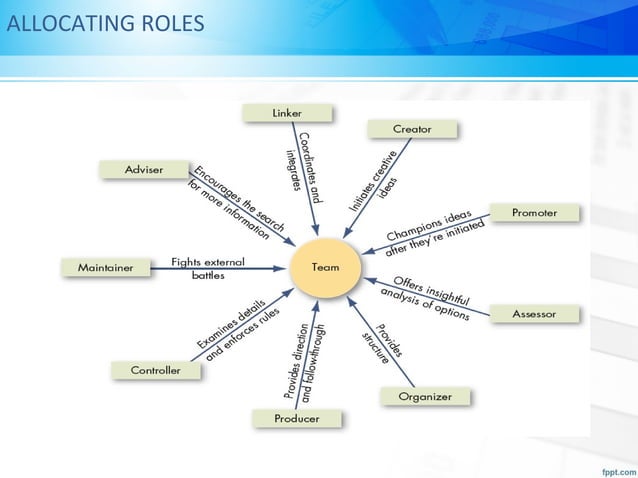 Understanding work team | PPT