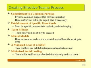 Comprehensive Guide to Building and Managing Effective Work Teams | PPT