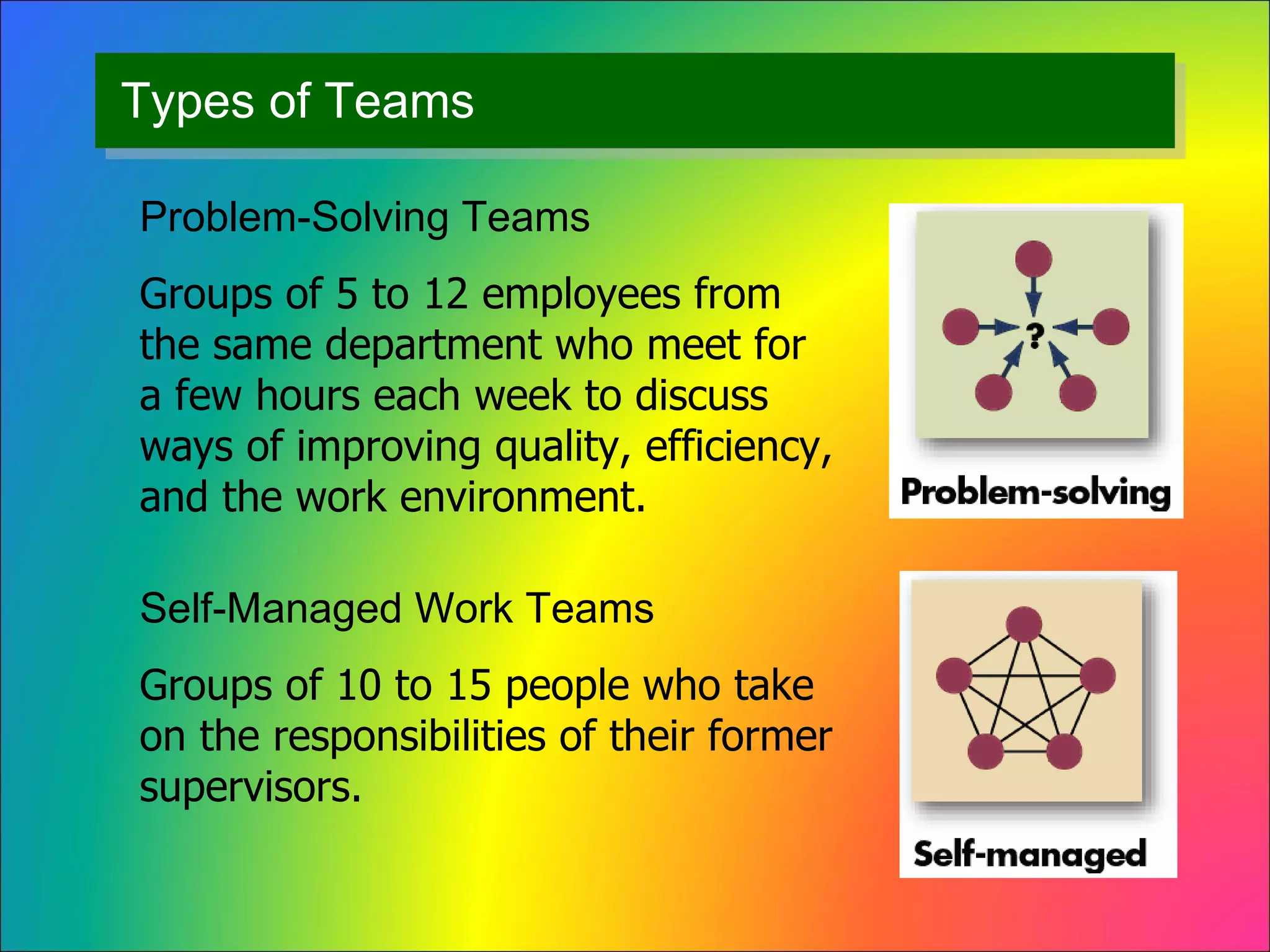Understanding Work Teams rev1 | PPT